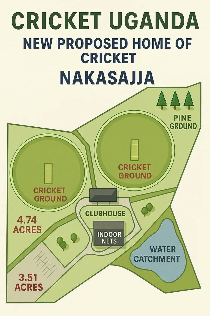 Uganda Secures Land for First-Ever Home of Cricket - Cricket Africa